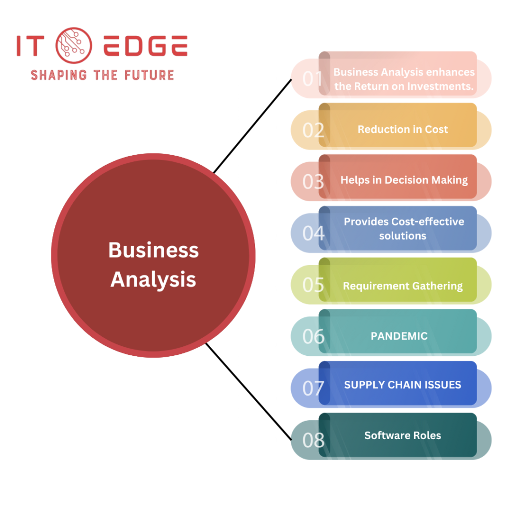 Why Business Analyst is gaining more importance today - ITedge